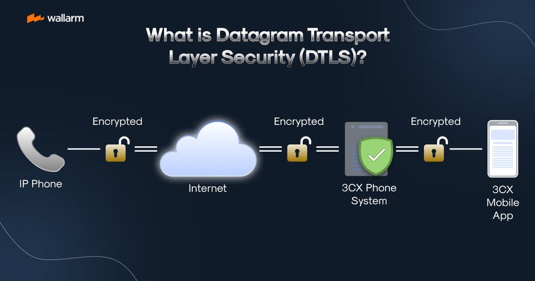 Streamline Your Online Security with DTLS: A Guide